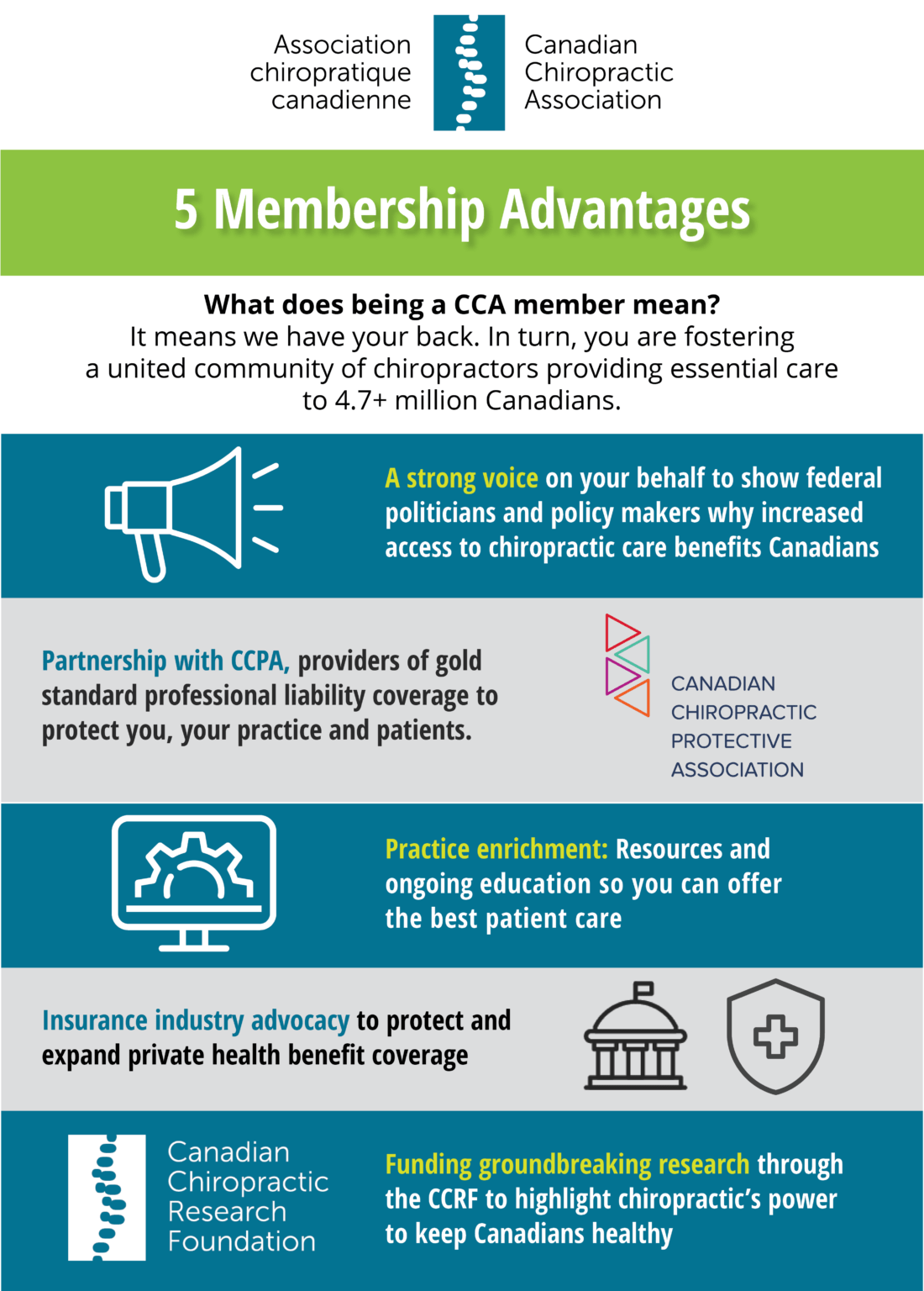 Join the CCA – Canadian Chiropractic Association (CCA)